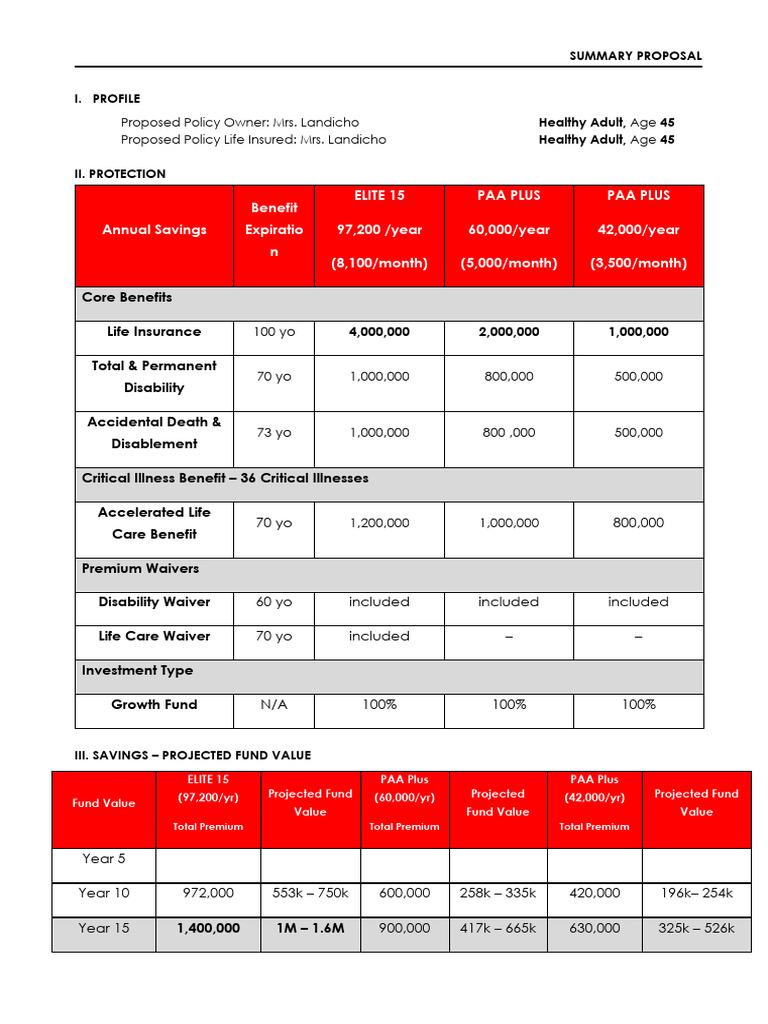 Sample Paa Vs Elite 15 28yo | PDF | Hand | Finger