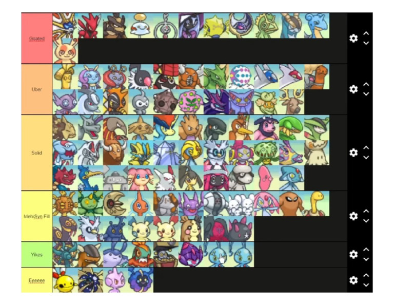2025-01 Pokemon Auto-Chess Unique Tier List | PDF