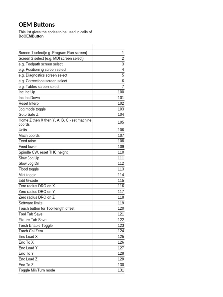 Mach3 OEM Code | PDF