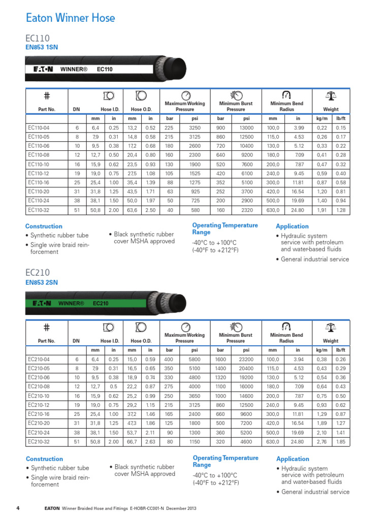 E1 - Eaton Winner Braided Hose Data Sheets | PDF | Fluid Dynamics ...