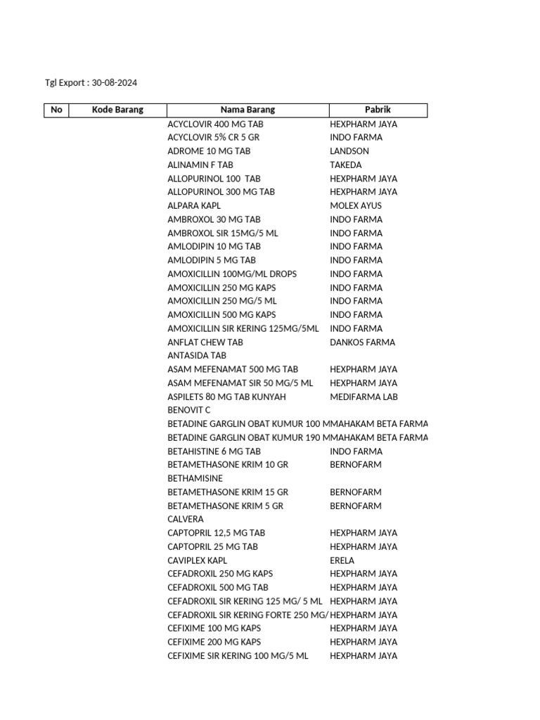 Data Obat Myklinik | PDF | Medicinal Chemistry | World Health Organization