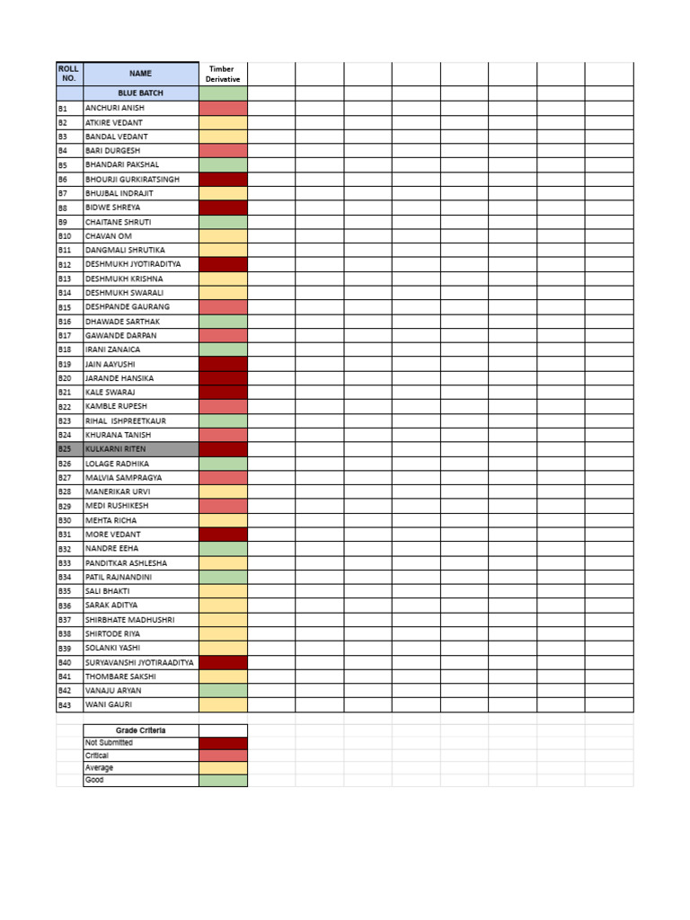 BCM Ii - 24-25 Marks | PDF
