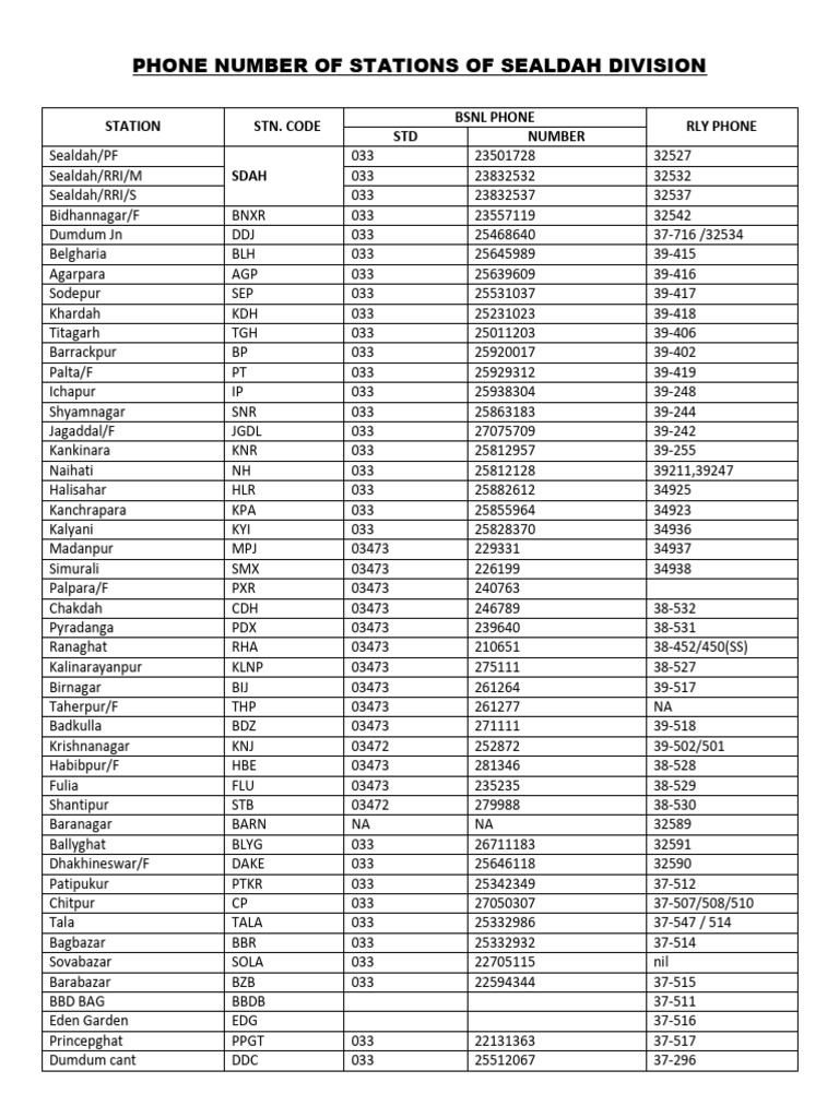 1655361597578-Phone Number of Stations of Sealdah Division | PDF