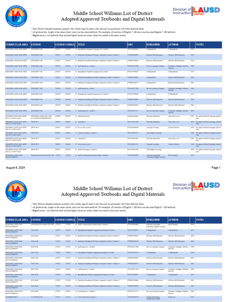 Approved Middle School Textbooks List | PDF | Textbook | Mathematics