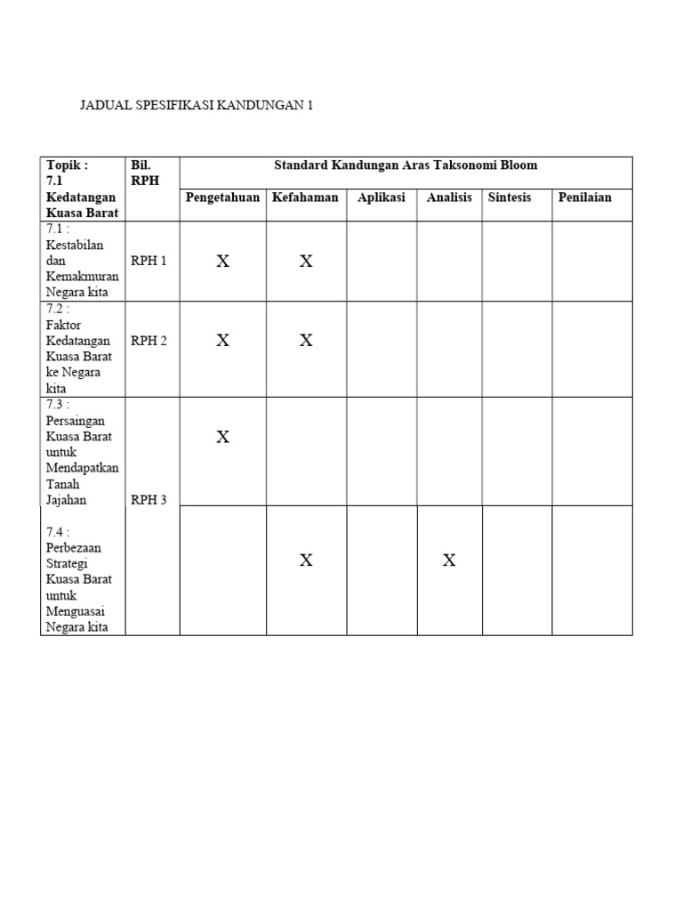 Contoh JSK RPH | PDF