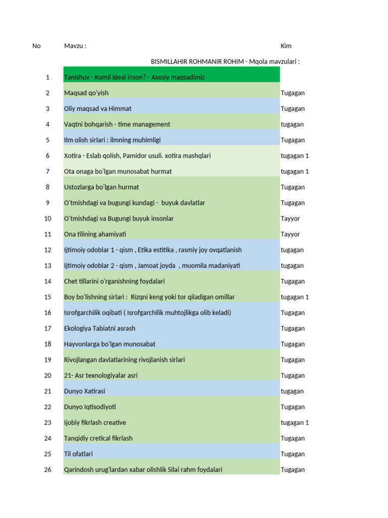 Maqola Mavzulari | PDF