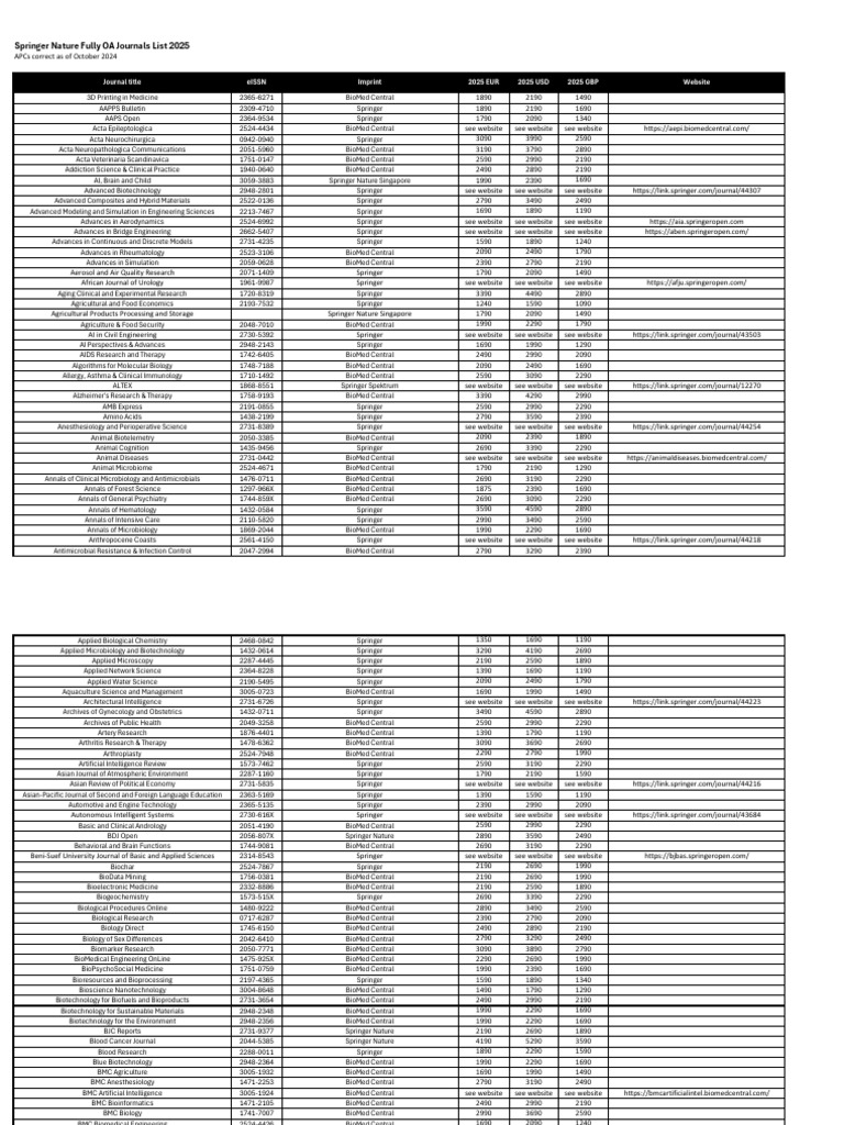 Springer Nature OA Journals 2025 List | PDF | Bio Med Central ...