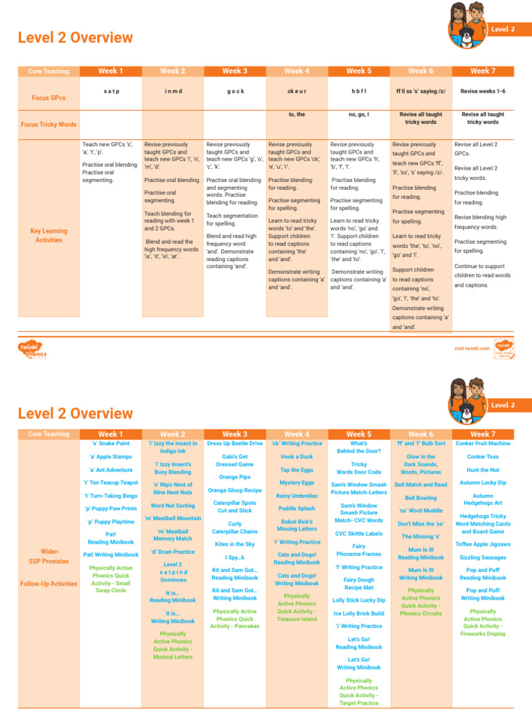 Level 2 Phonics Teaching Plan | PDF
