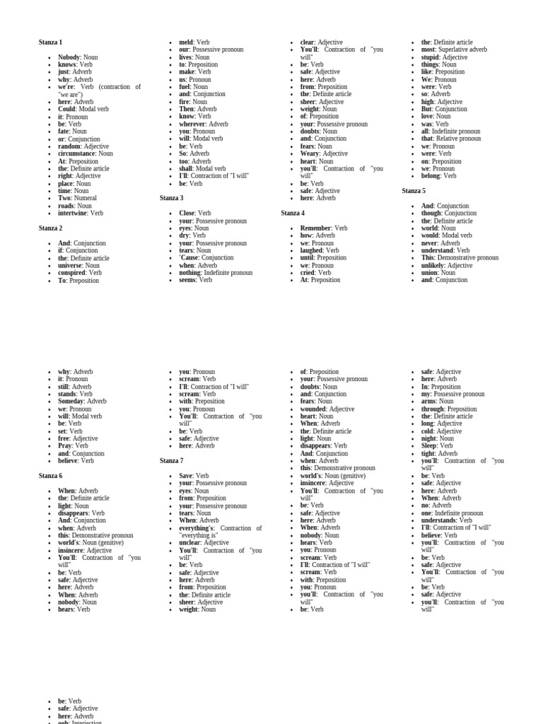 ASSIGNMENT 2 | PDF | Adverb | Verb