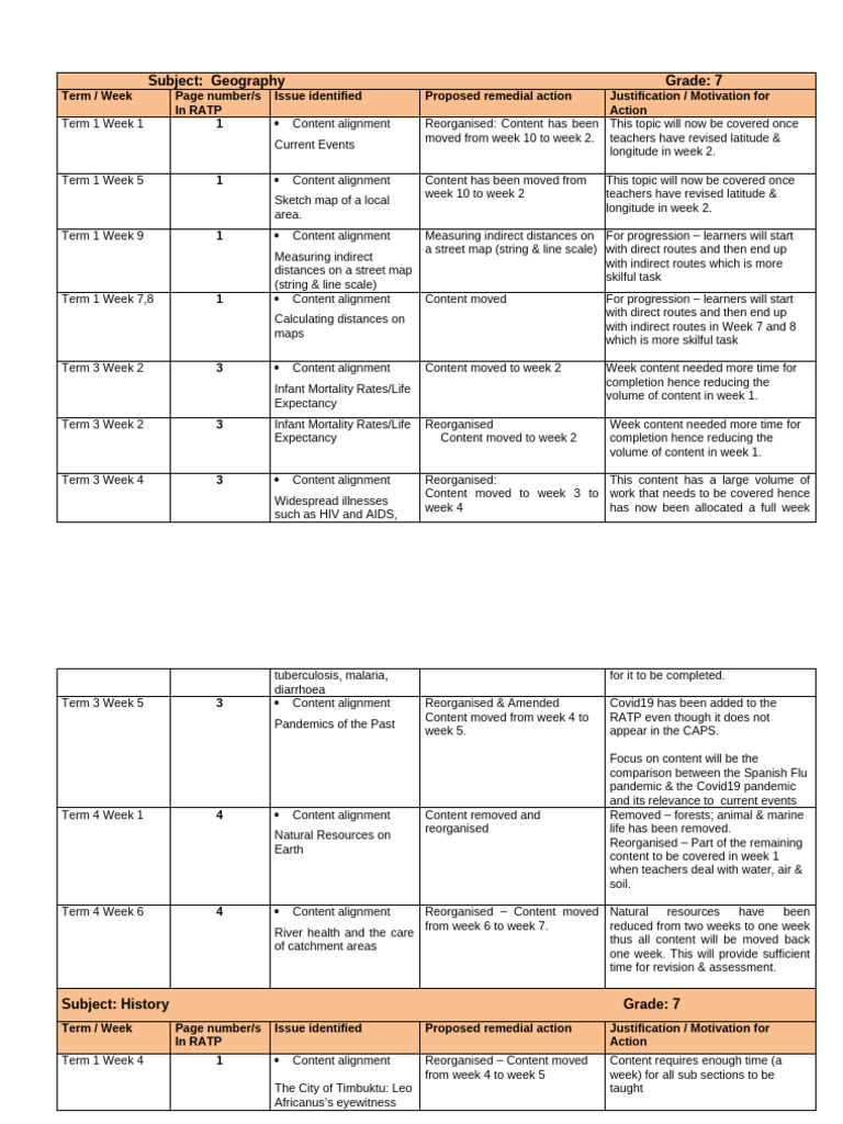 Content Mapping Social Sciences Grade 7 9 Pdf