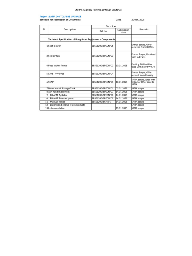 Schedule of Doc Submission_Satia 240 RB Upgrade | PDF | Gases | Energy Technology