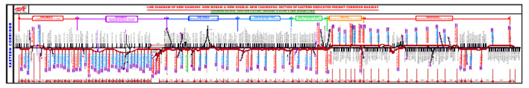 Eastern DFC | PDF | Kolkata
