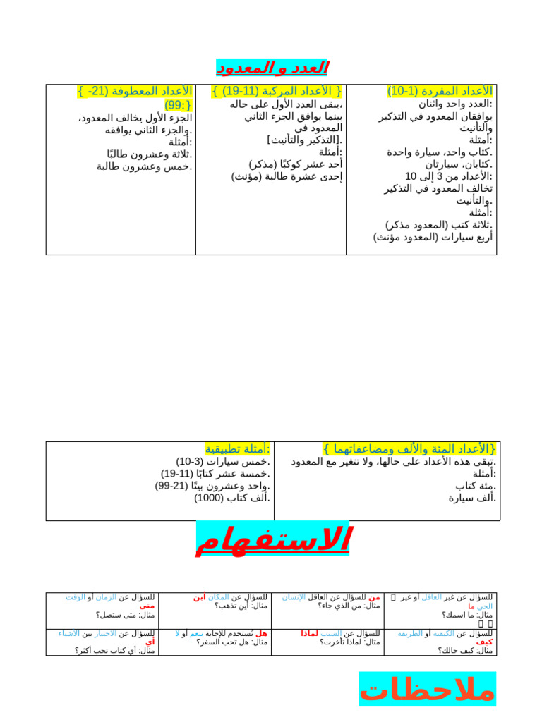 Arabe | PDF