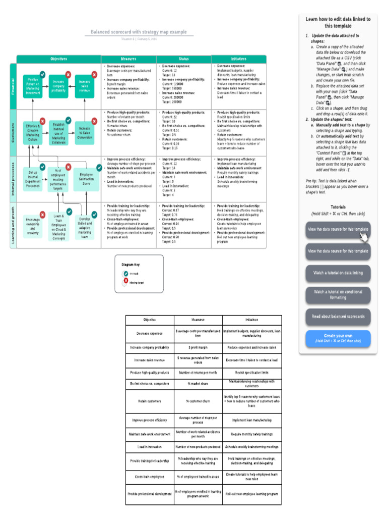 Balanced Scorecard Strategy Overview | PDF | Marketing | Sales