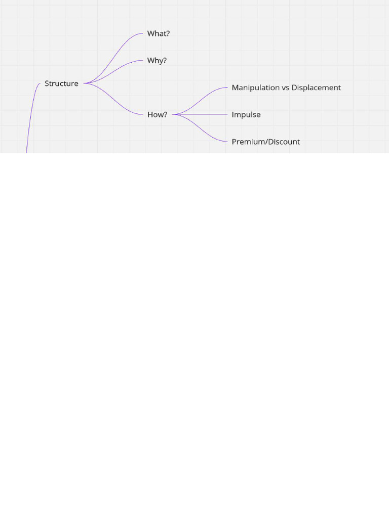 EASIEST Way To Trade ICT (Full Free ICT Course) - Casper SMC | PDF