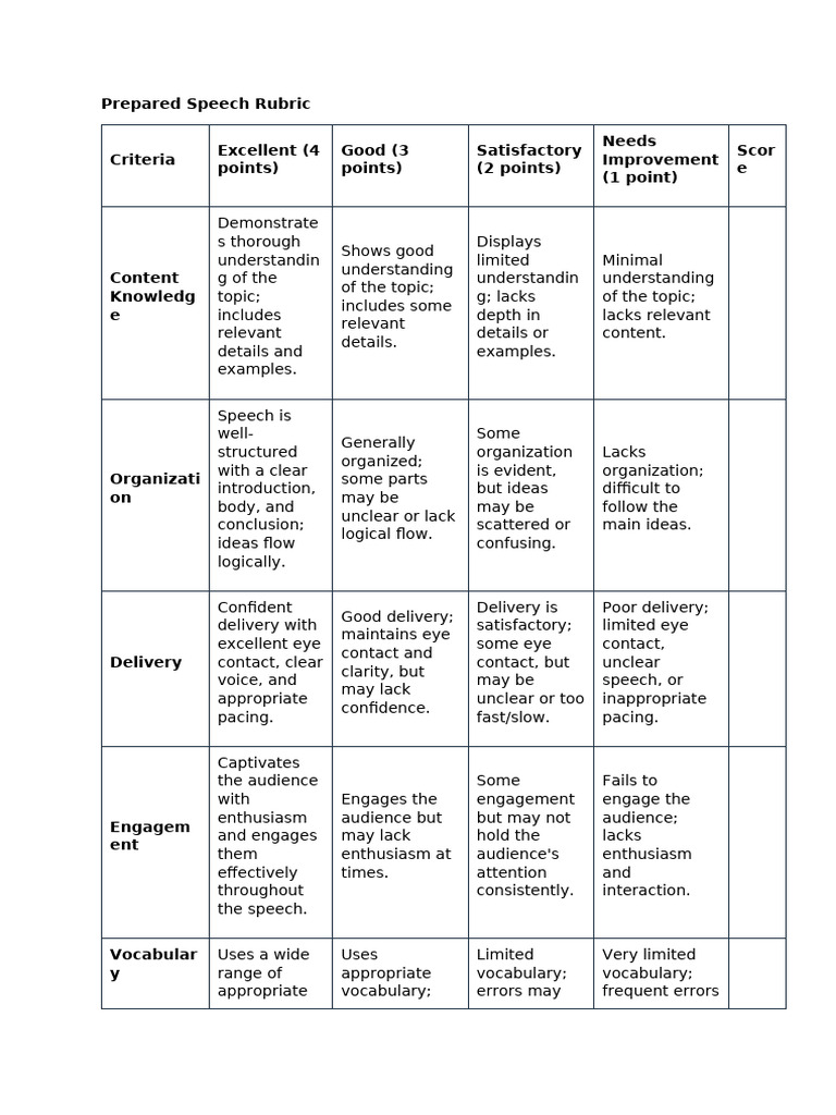 prepared speech rubric | PDF | Human Communication | Cognition