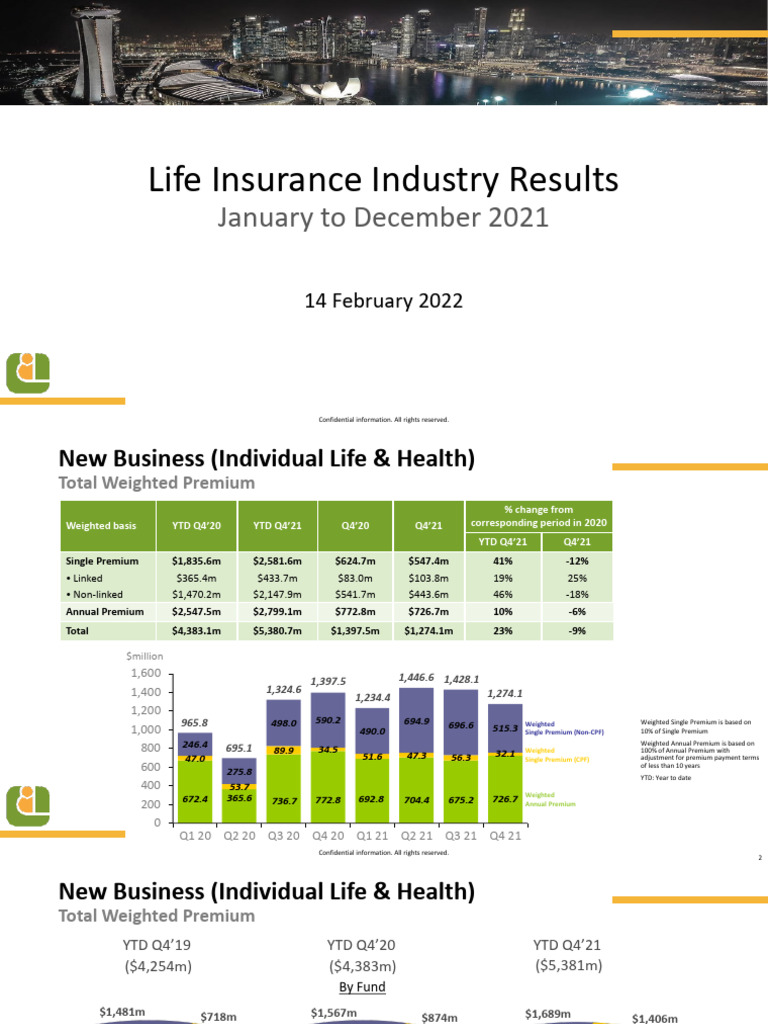 Life Insurance Industry Results Slides 4q2021 | PDF | Insurance | Life ...
