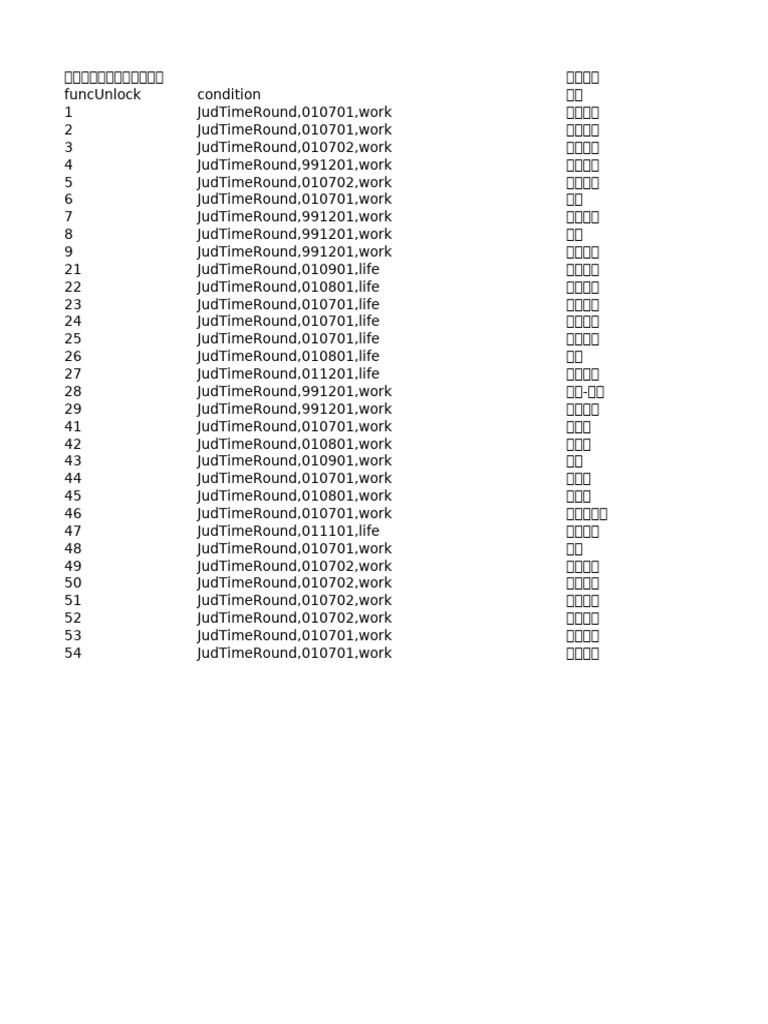 TB Funcunlock CFG | PDF