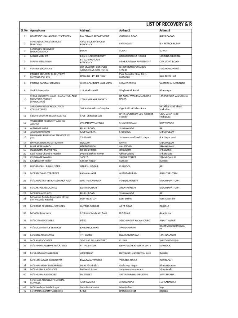 100523-List of Recovery & Resolution Agents | PDF | Bangalore | Hindu Gods