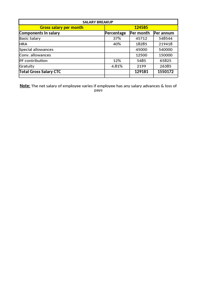 Monthly Salary Breakdown and Components | PDF
