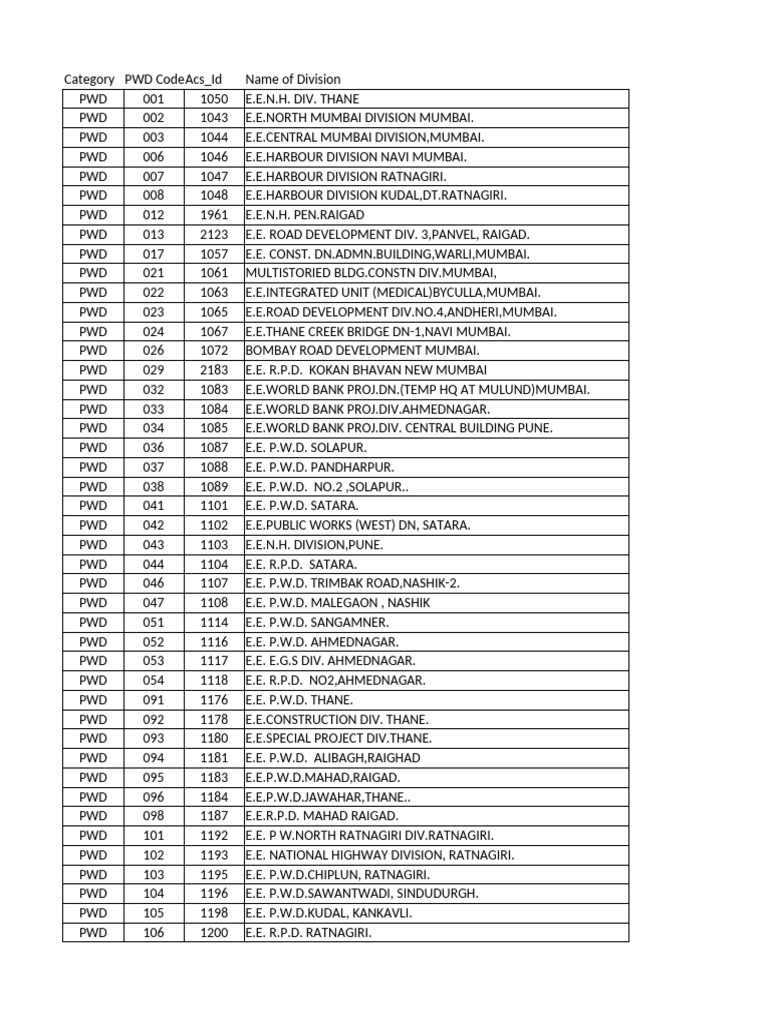 PWD List 064e3357f843407 96148369 | PDF