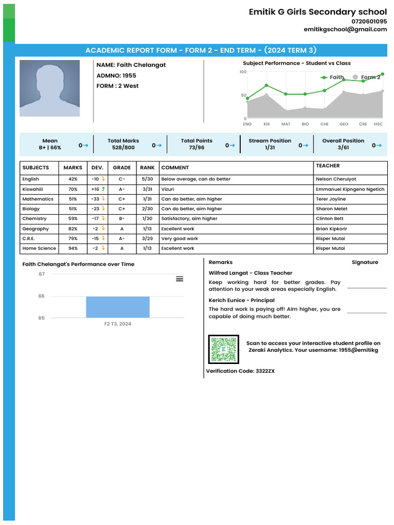 Form 2 - End Term - (2024 Term 3) - 1736777784014 | PDF | Science