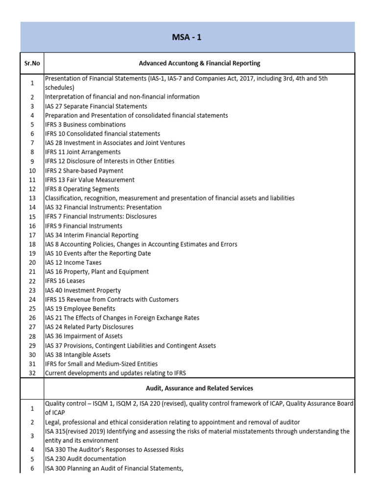 Msa 1 Syallbus | PDF | International Financial Reporting Standards | Audit