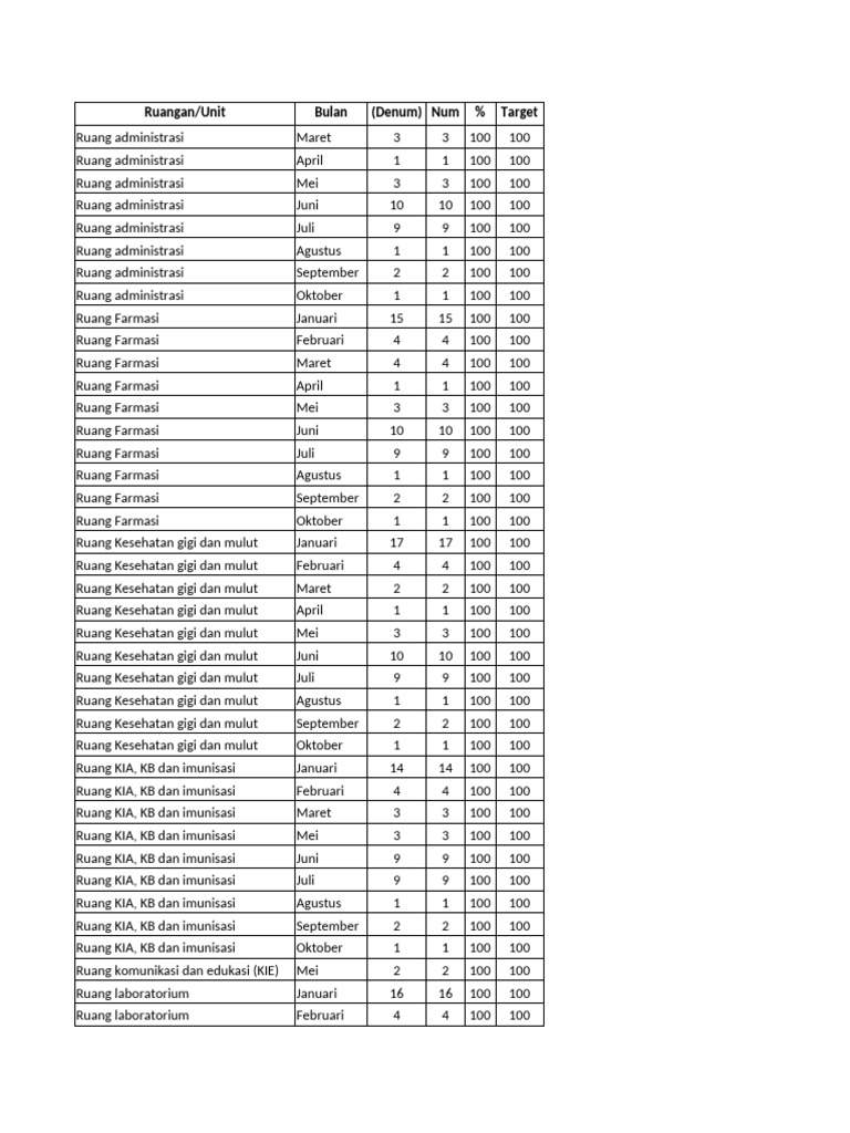 Rekap Penggunaan Apd 2023 | PDF