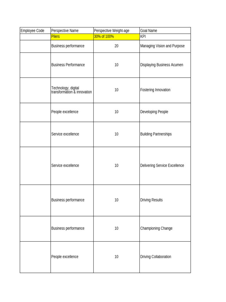 Behaviour Competency For All Levels | PDF | Innovation | Goal