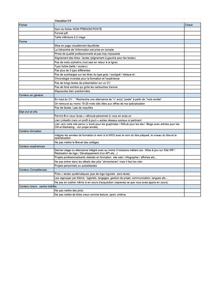 Check List CV | PDF | Mise en page | Informatique