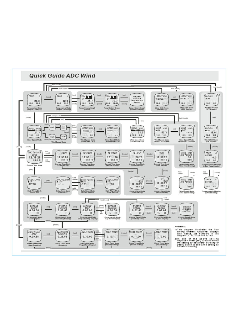 Quick Guide Adc Wind | PDF