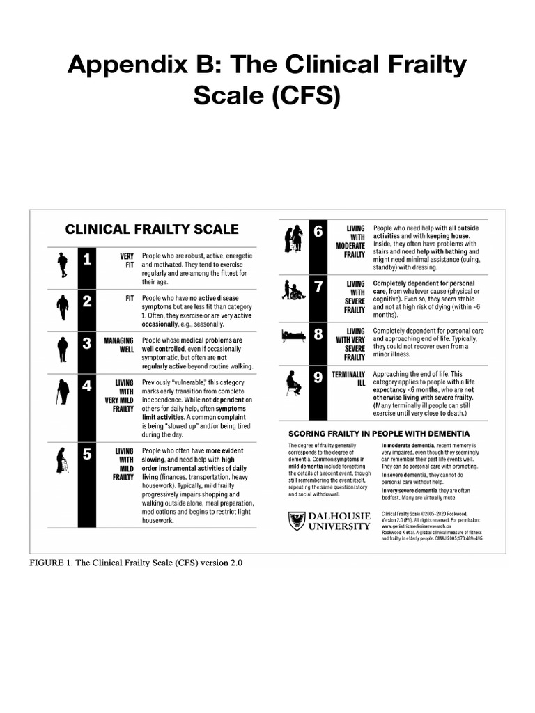 Clinical Frailty Scale: Key Insights | PDF | Medicine | Causes Of Death