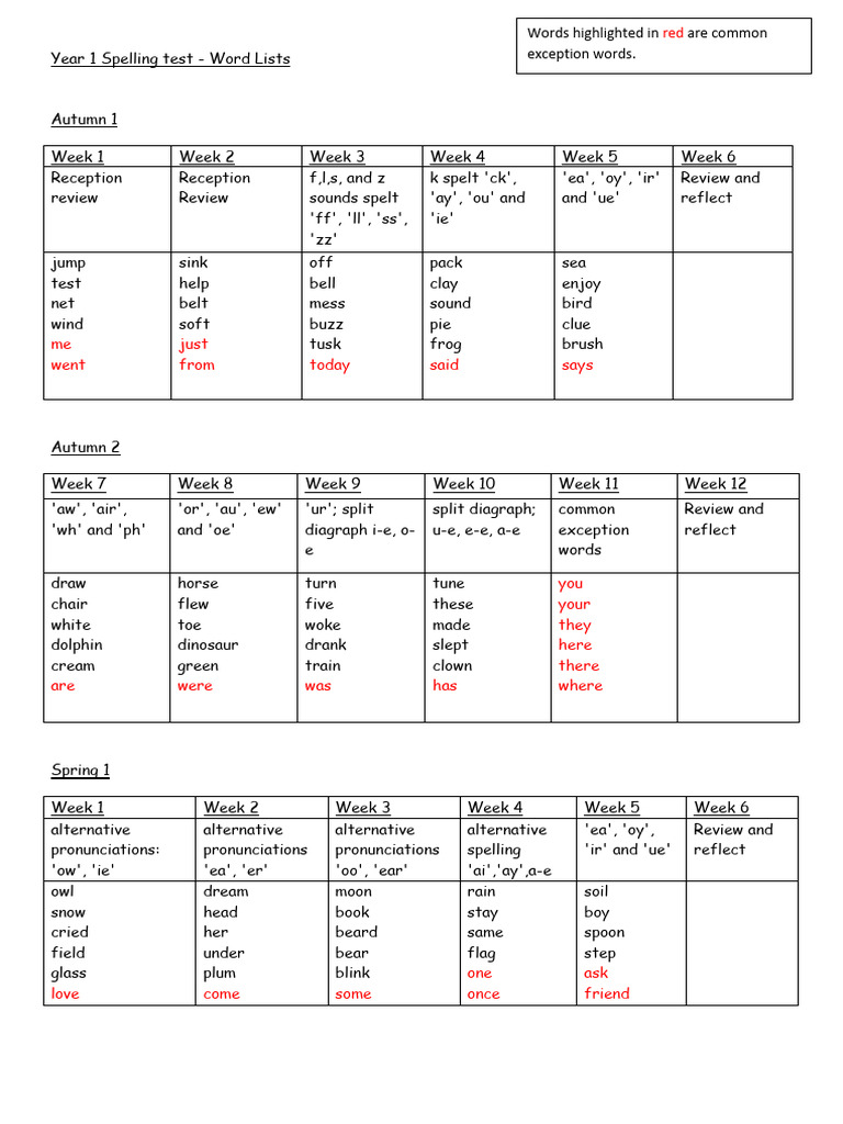 Year 1 Spelling Word Lists | PDF