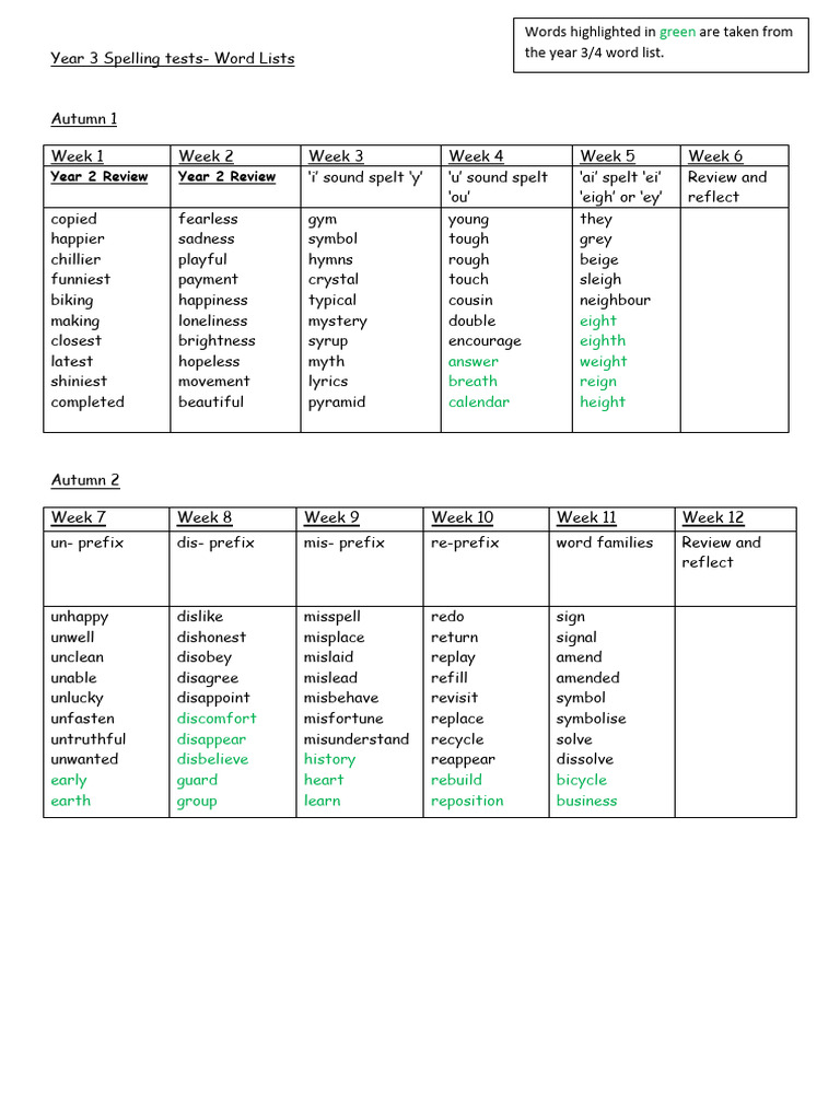 Year 3 Spelling Wordlist | PDF | Linguistics | Grammar