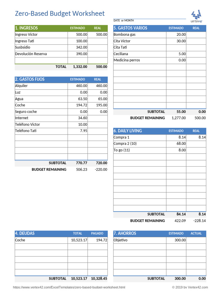 Zero Based Budget Worksheet | PDF