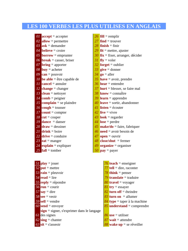 100 Verbes Anglais Essentiels | PDF