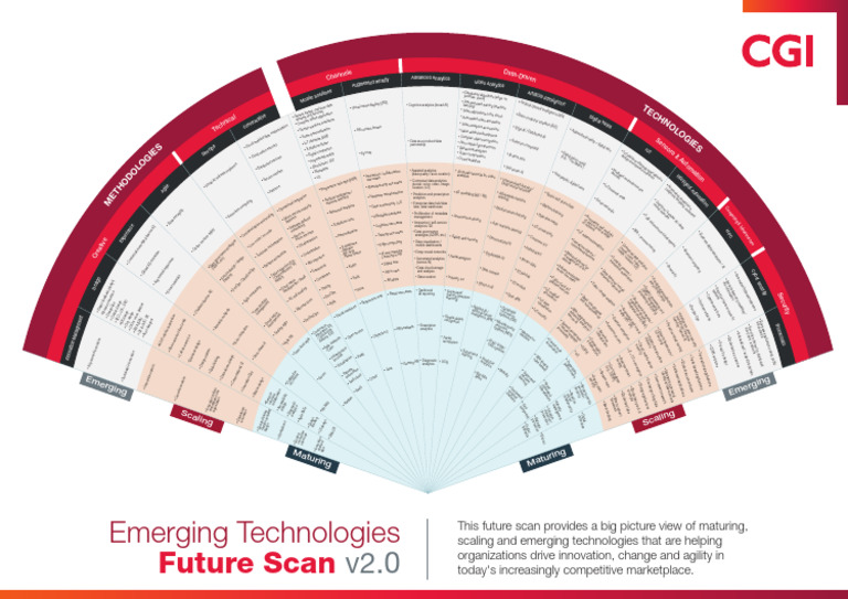 Emerging Technologies Future Scan en | PDF
