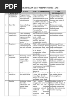 Matriks APD PDF | PDF