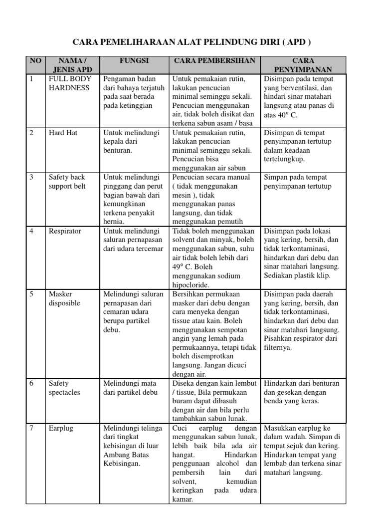 Prosedur Pemeliharaan APD | PDF