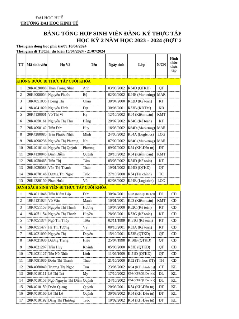 Danh Sach Ttck (2!23!24) Dot 2 | PDF