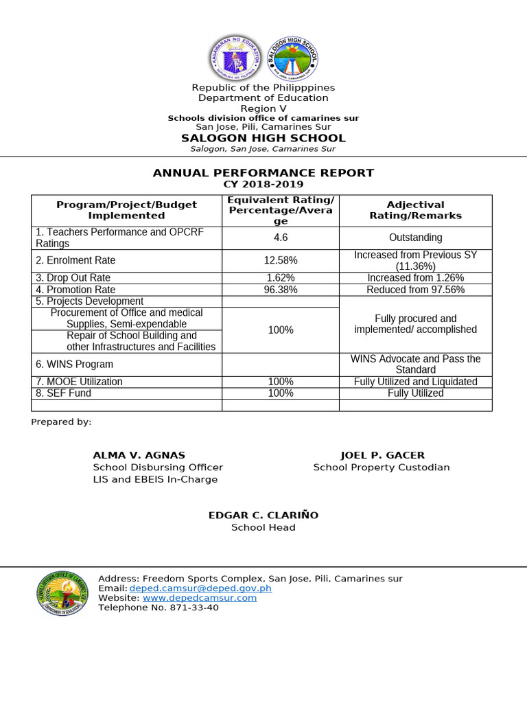 Annual Performance REport | PDF