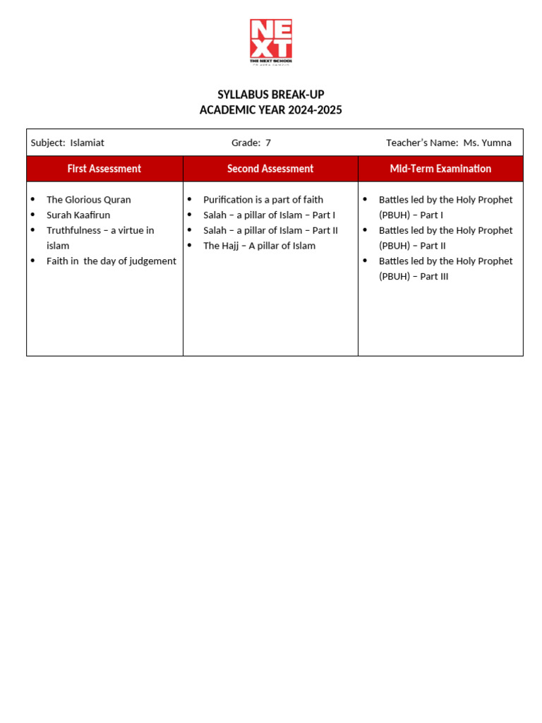 Grade 7 - Syllabus (Term 1) | PDF