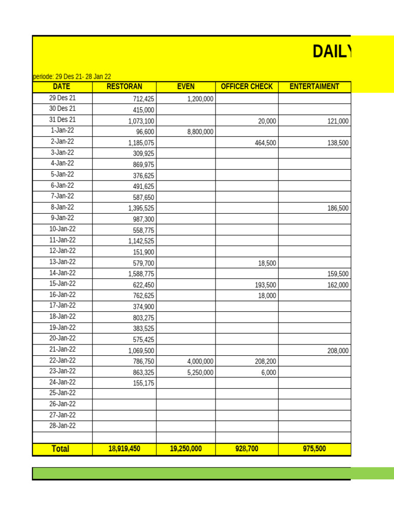 Daily Revenue | PDF