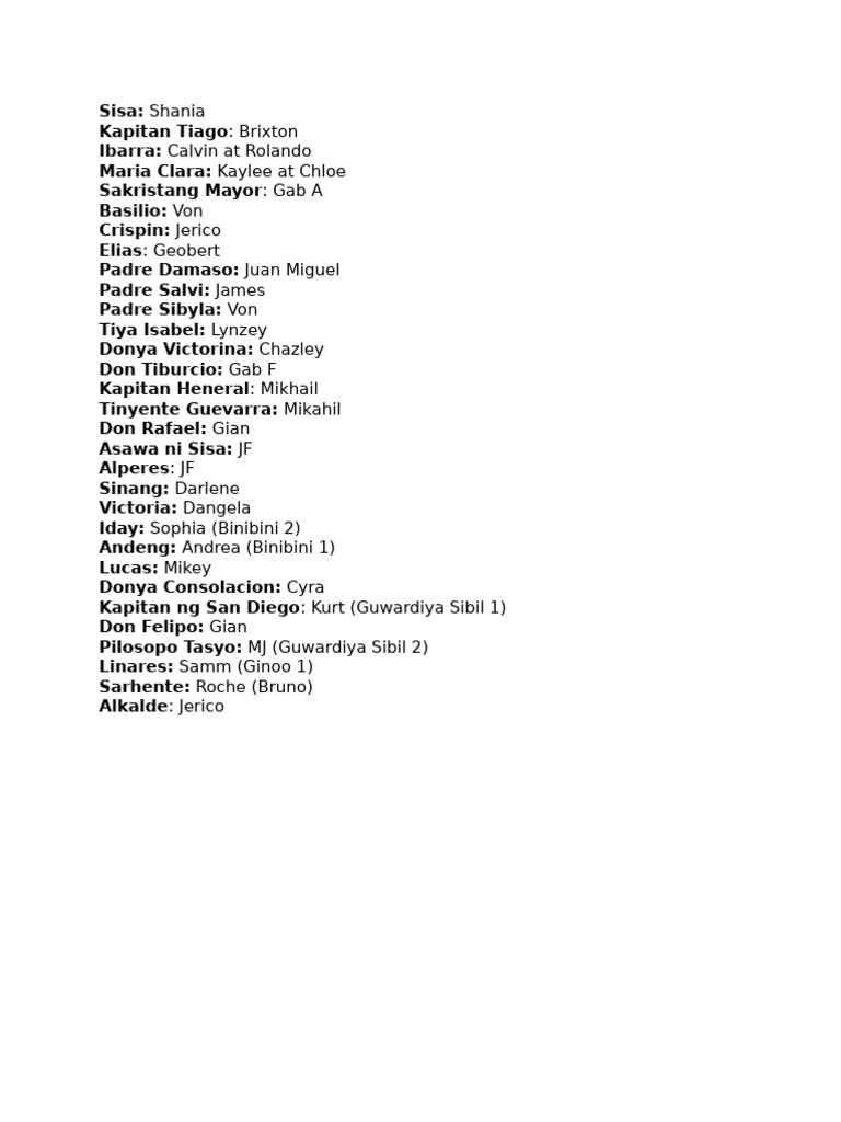 Character Cast List for Sisa: Shania | PDF