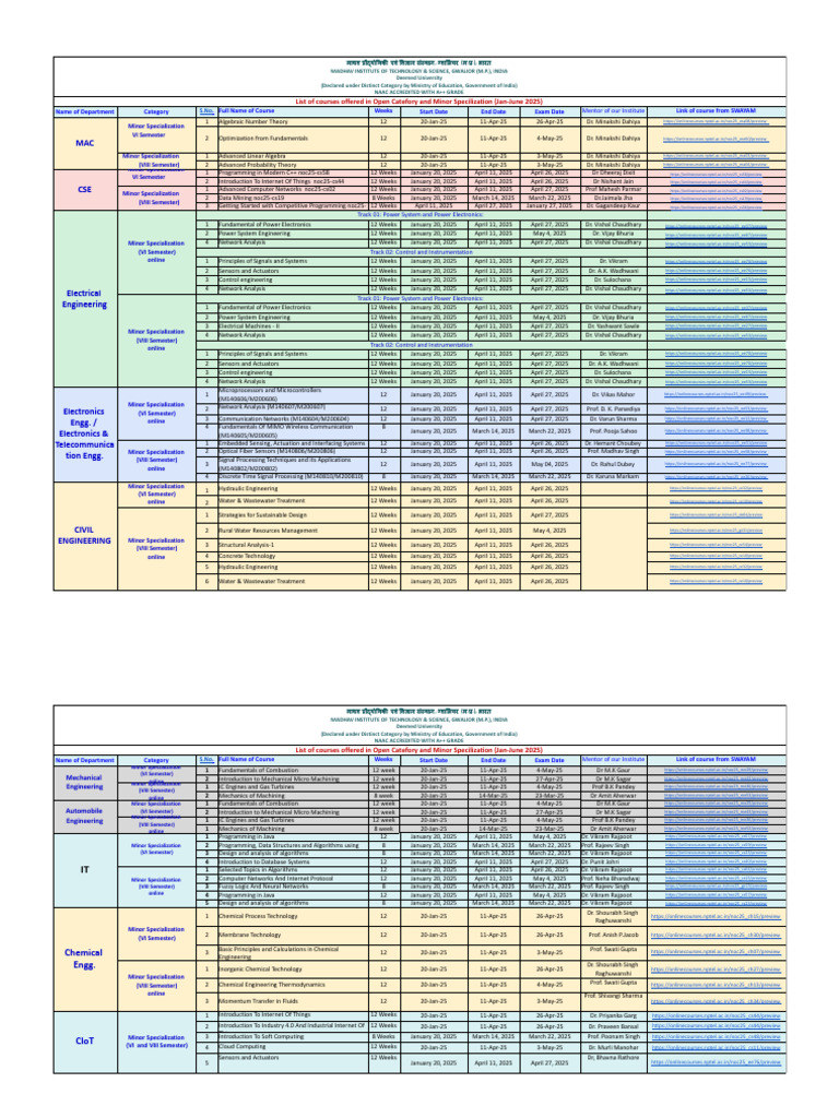 Final Minor Tracks - XLSX - Sheet1 | PDF | Electrical Engineering | Engineering