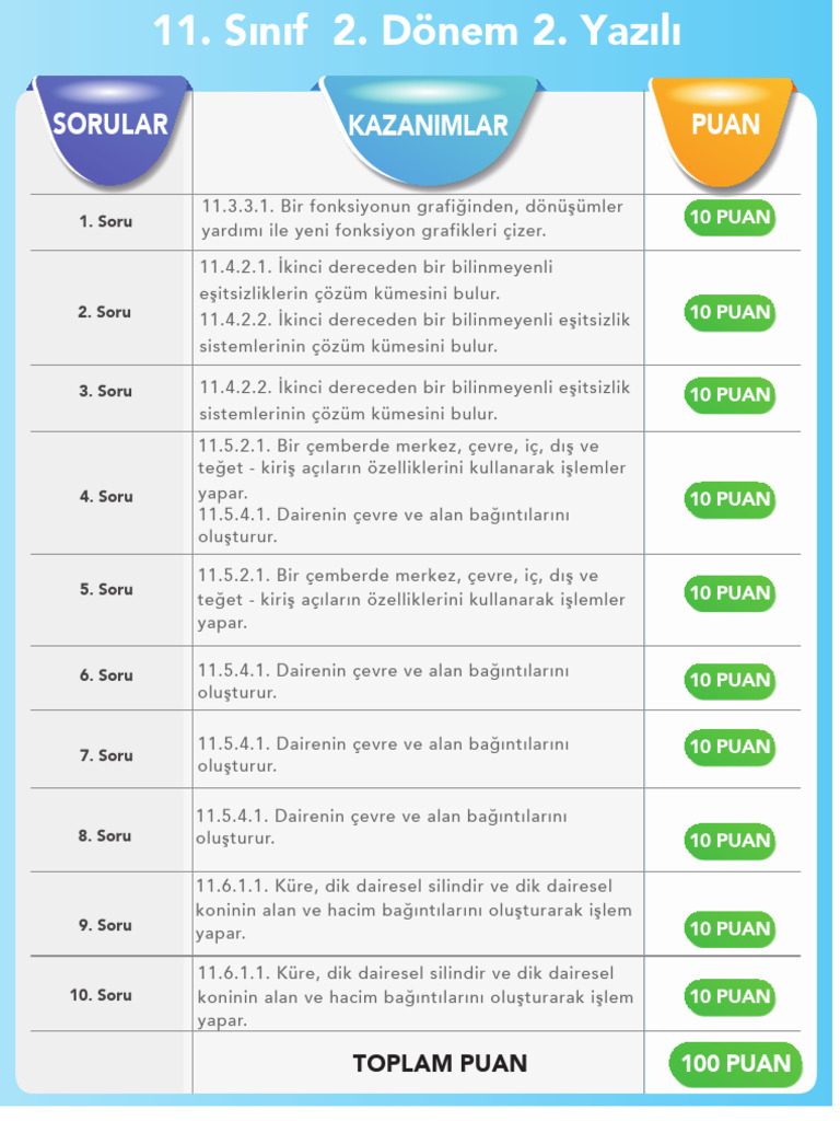11.sinif Yazili 2.Donem-2.Yazili Senaryo-1 | PDF