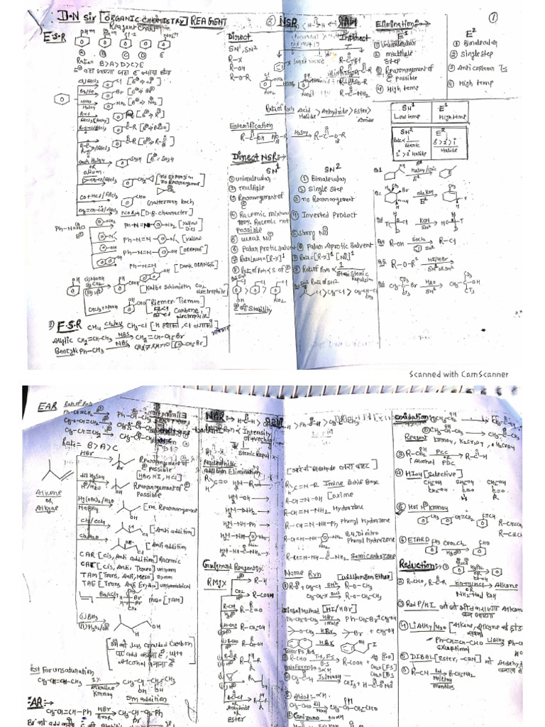 Revision Sheet by DN Sir | PDF