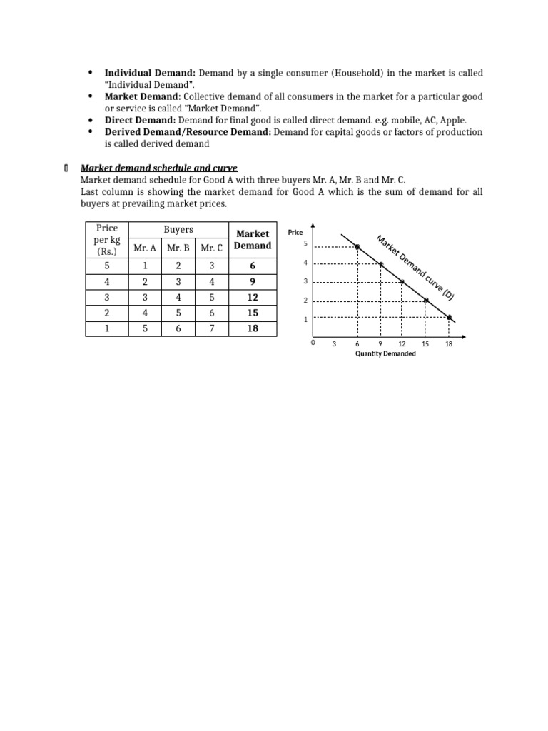 Individual Demand | PDF