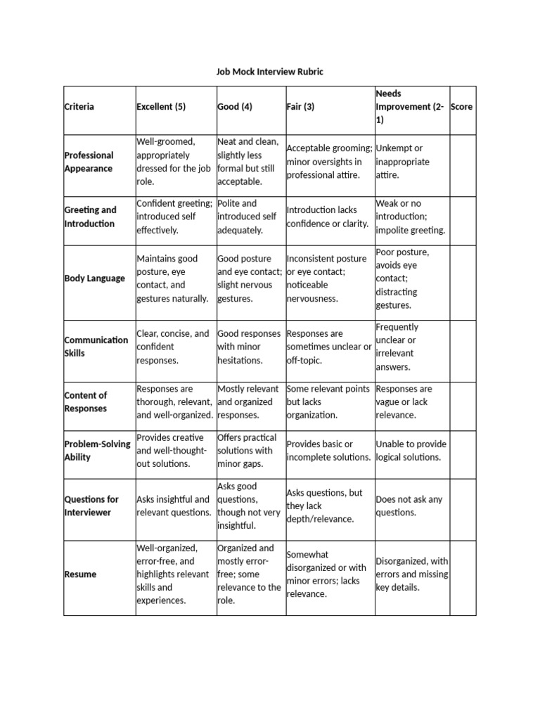Job Mock Interview Rubric | PDF | Communication | Human Communication