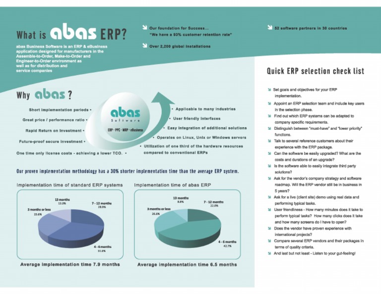Understanding Abas ERP Software | PDF
